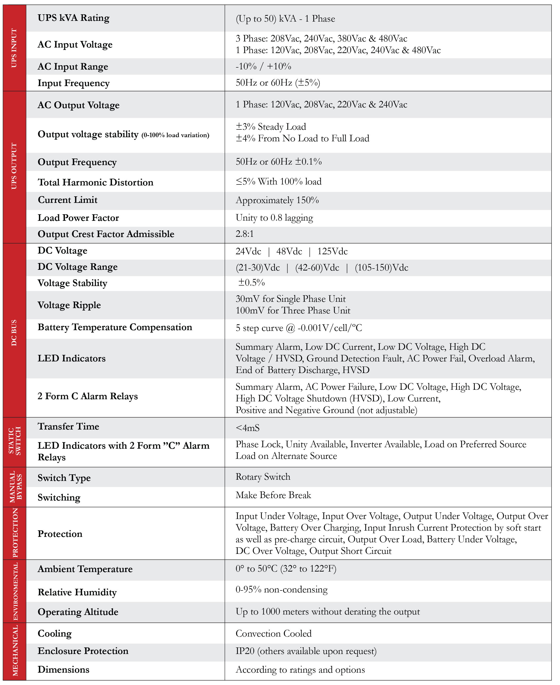 A Series UPS - AUPS, Critical Loads UPS System