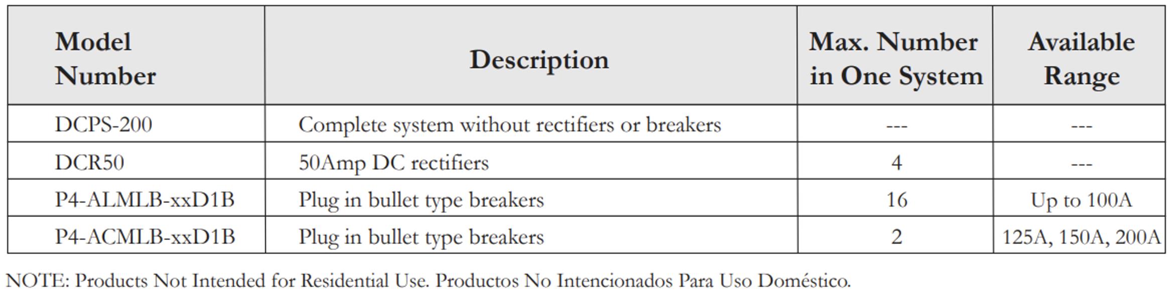 DCPS 4RU Telecom System (12kW with Distribution)
