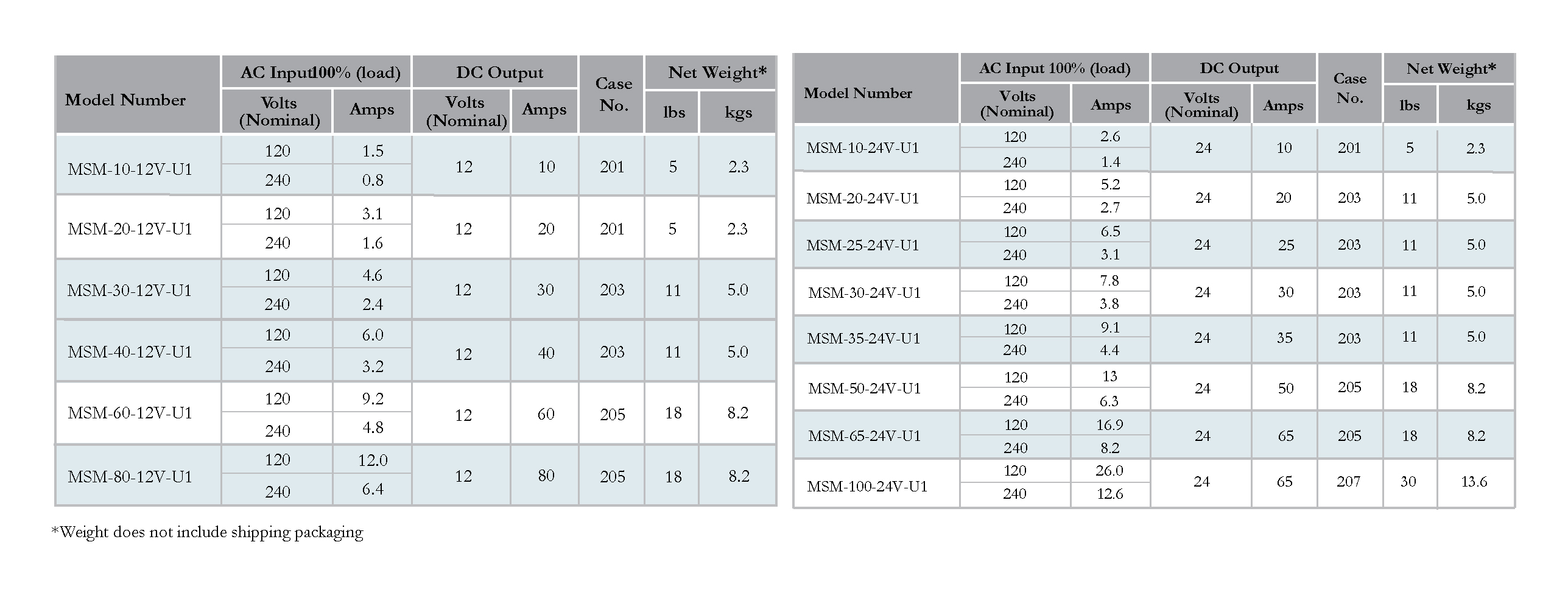 MSM Smart High Frequency Switchmode Charger