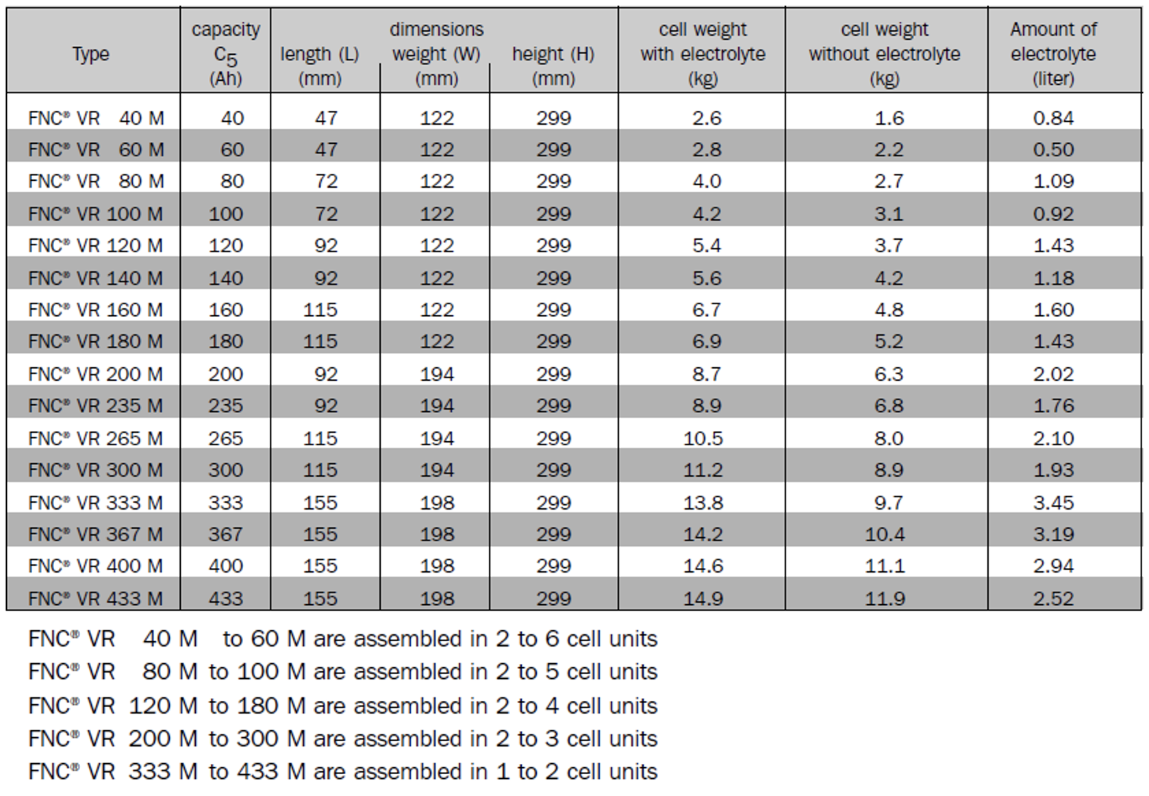 Hoppecke FNC-VR, Nicad Battery