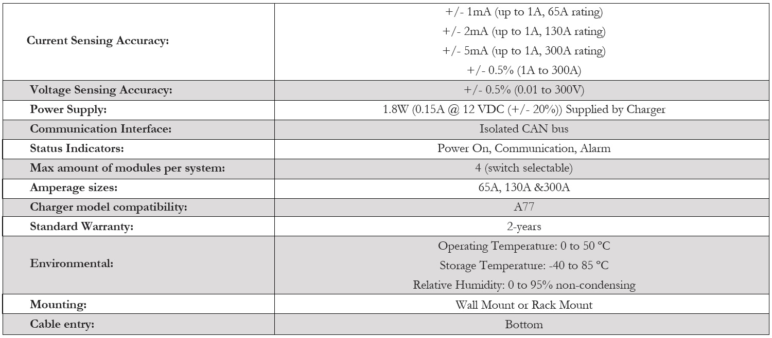 FCM Battery Float Current Monitor