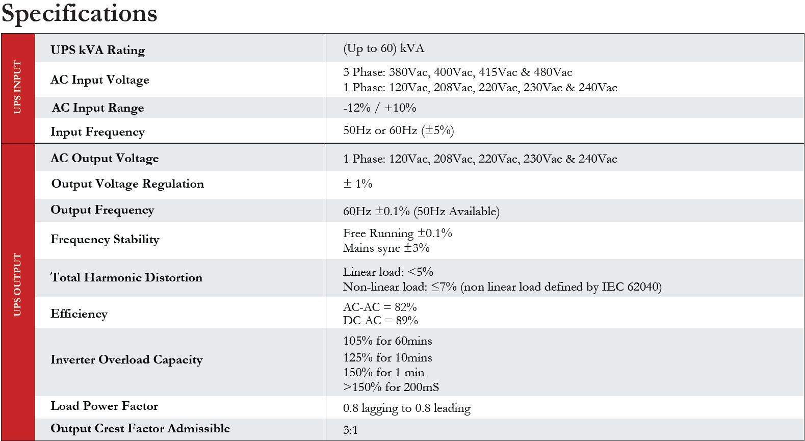 Industrial UPS - IUPS